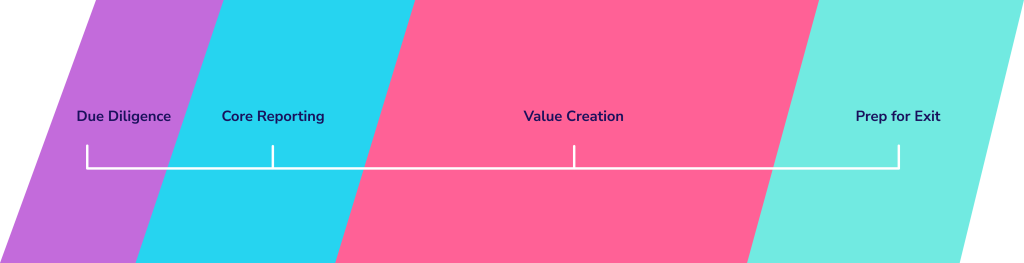 Our Solutions – JMAN Group