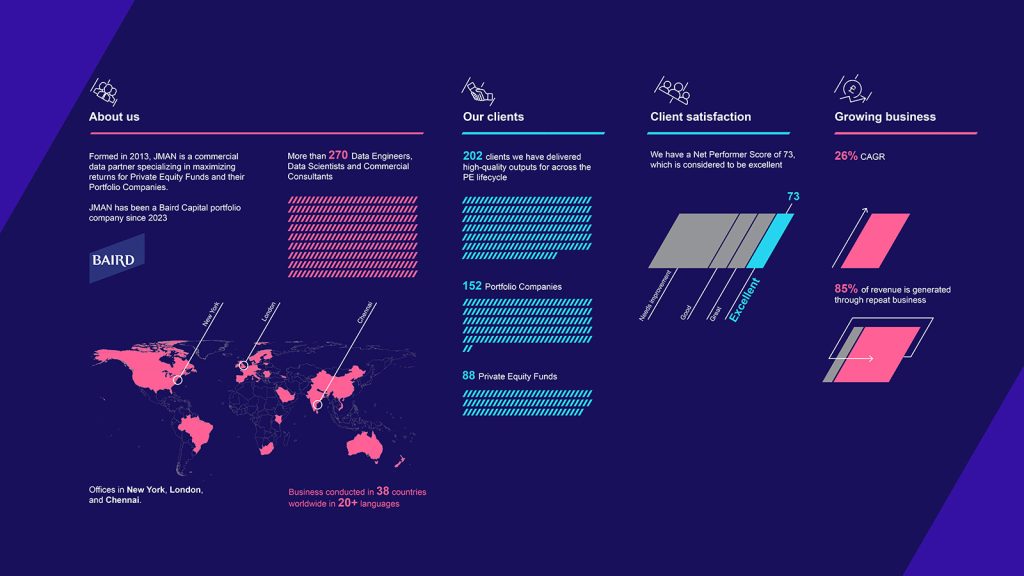 About Us – JMAN Group