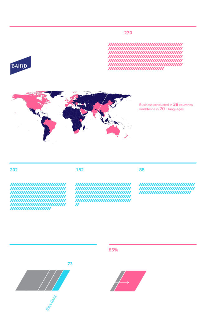 About Us – JMAN Group