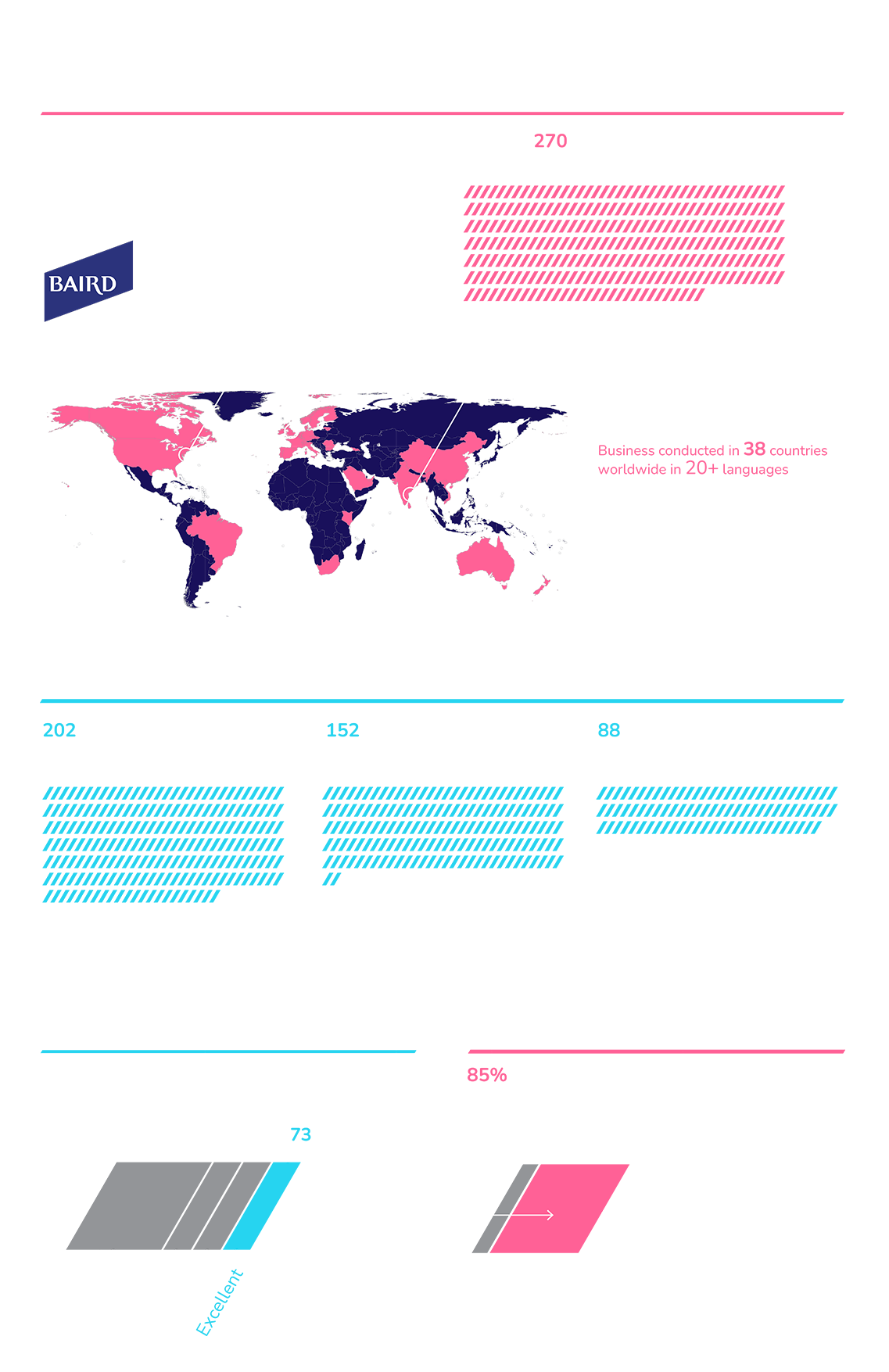 About Us – JMAN Group